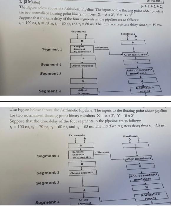 1. [8 Marks] The Figure below ahows the Arithmetic | Chegg.com