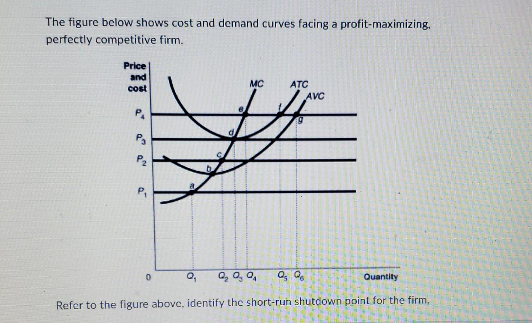 Solved The figure below shows cost and demand curves facing | Chegg.com