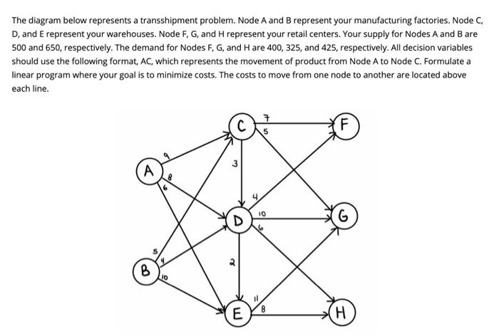 Solved The diagram below represents a transshipment problem. | Chegg.com