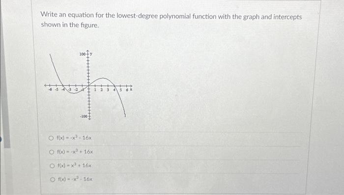 Solved Write an equation for the lowest-degree polynomial | Chegg.com