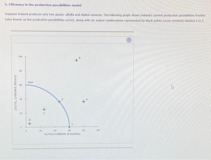 Solved 5. Efficiency in the production possibilities model | Chegg.com