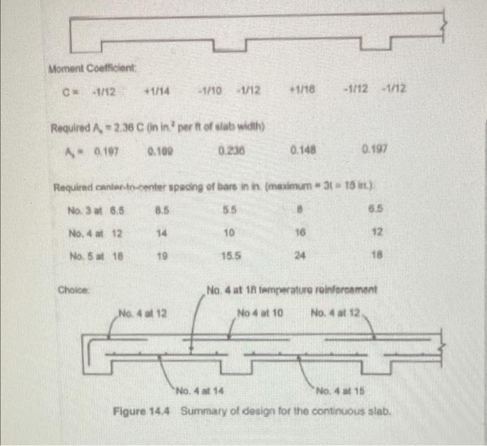 Solved Problem 2 A solid one way slab is to be used for a | Chegg.com