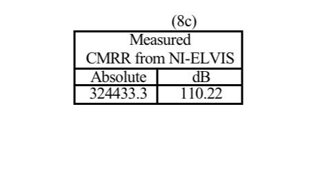 Solved 1.2. Calculate the % increase between the CMRR | Chegg.com