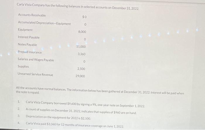 Solved Carla Vista Company has the following balances in | Chegg.com
