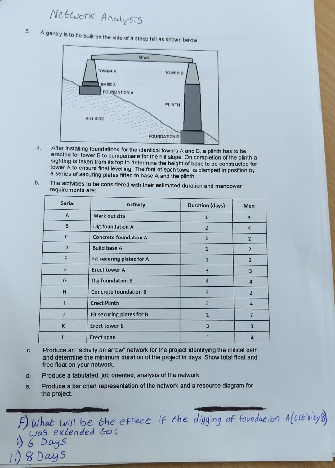 Solved Network Analysis 5. A gantry is to be built on the | Chegg.com