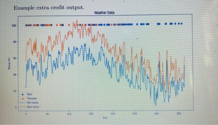 Solved Using Python complete the following: This is all that | Chegg.com