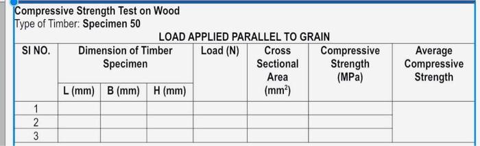 Solved Based on the COMPRESSIVE AND FLEXURAL STRENGTH OF | Chegg.com