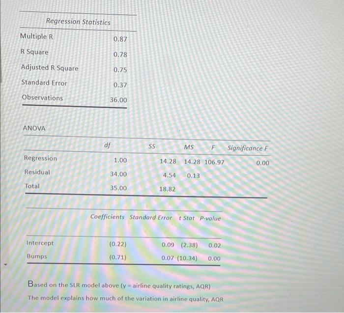 Solved Regression Statistics Multiple R R Square Adjusted R | Chegg.com