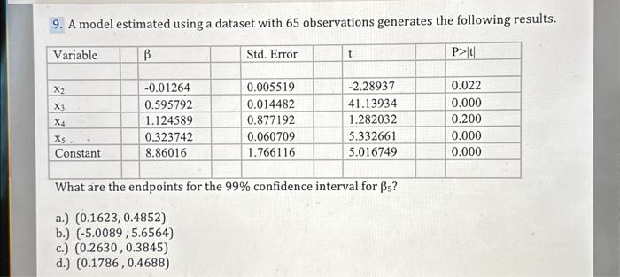 9. A model estimated using a dataset with 65 | Chegg.com