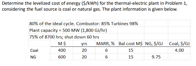 Solved Determine the levelized cost of energy ($kWh) ﻿for | Chegg.com