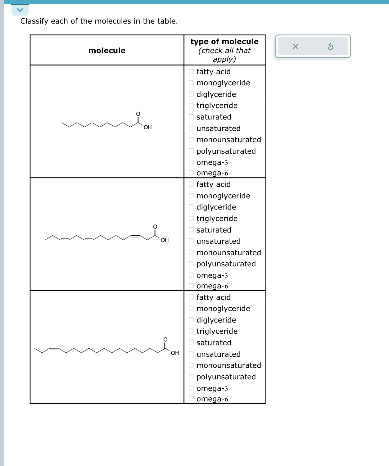 Solved Classify each of the molecules in the table. | Chegg.com