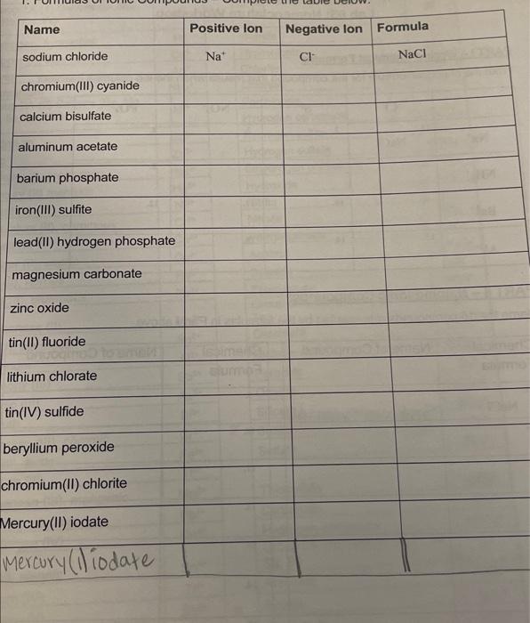 Solved Name sodium chloride chromium(III) cyanide calcium | Chegg.com