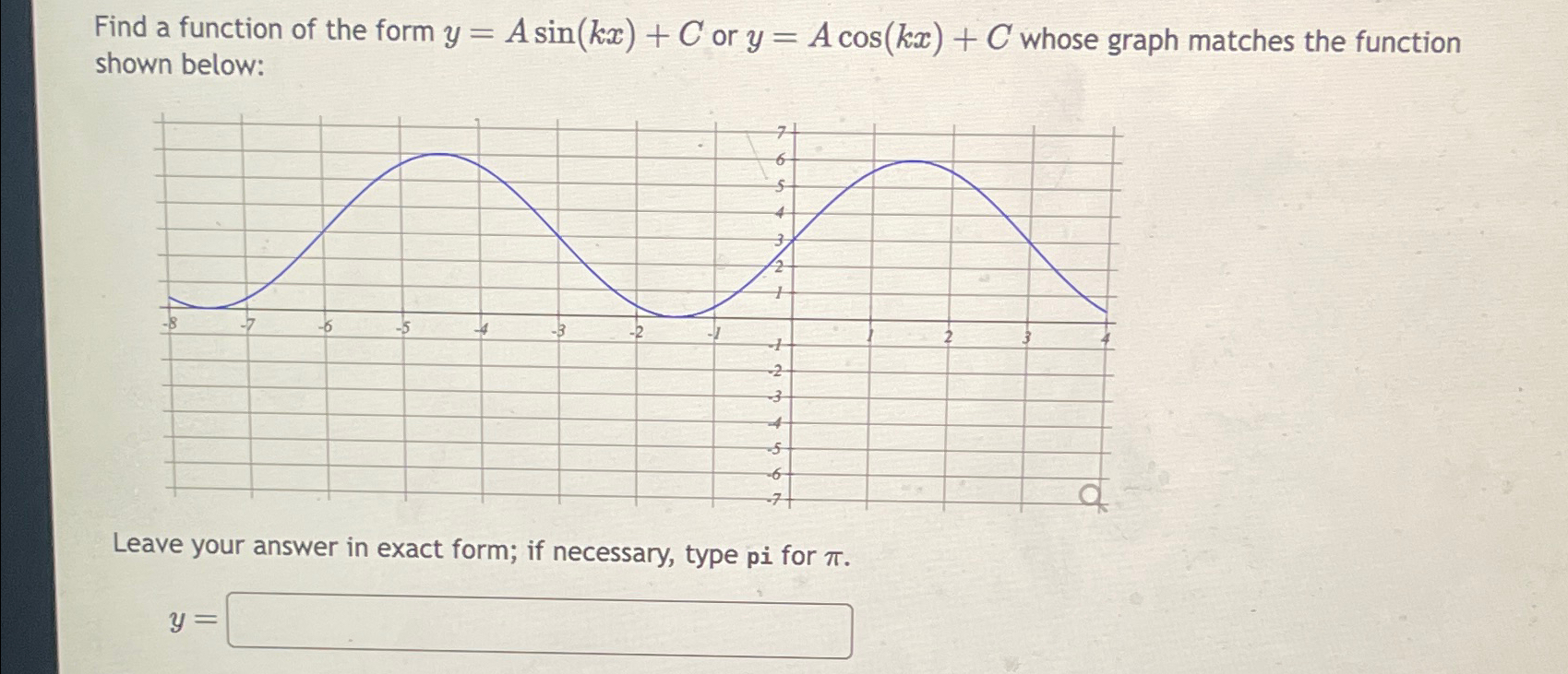 Solved Find a function of the form y=Asin(kx)+C ﻿or | Chegg.com