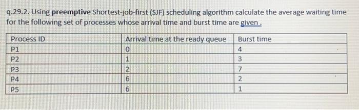Solved 9.29.2. Using preemptive Shortest-job-first (SJF) | Chegg.com