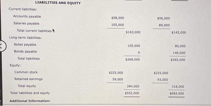 Solved (AppendiX 11B) Using a Spreadsheet to Prepare a | Chegg.com