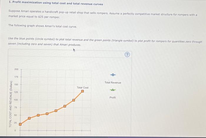 Solved 1. Profit maximization using total cost and total | Chegg.com