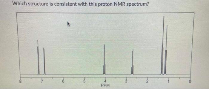 Solved Which structure is consistent with this proton NMR | Chegg.com