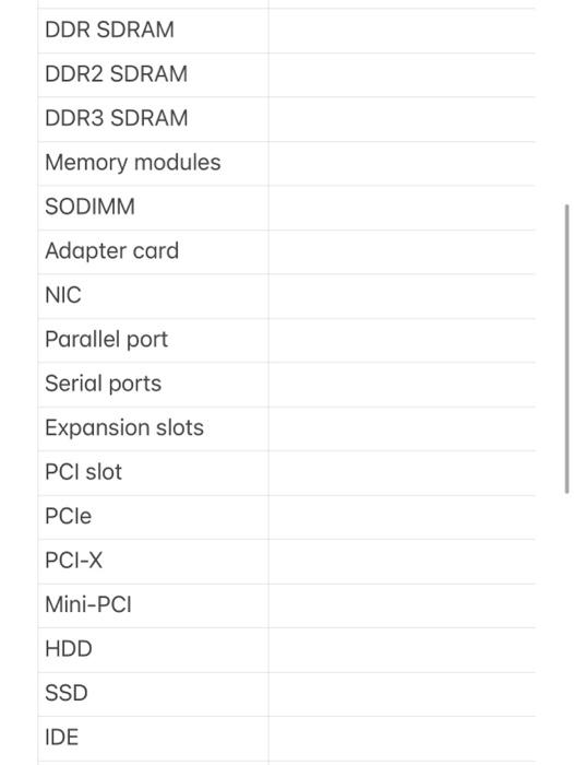 Solved Ddr Sdram Ddr2 Sdram Ddr3 Sdram Memory Modules Sodimm 0070