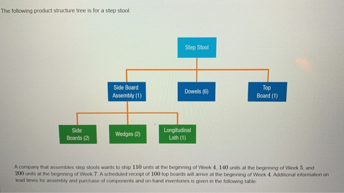 The following product structure tree is for a step | Chegg.com