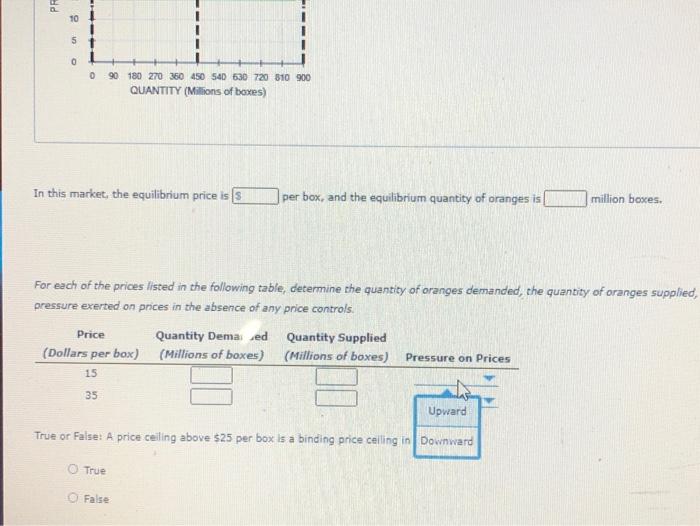 Solved Attempts Keep the Highest/4 2. Price controls in the | Chegg.com