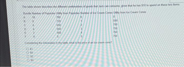 Solved The table shown describes the different combinations | Chegg.com