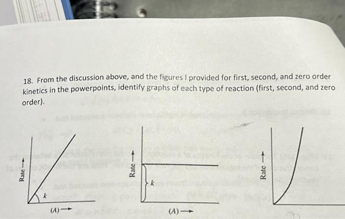 Solved 18. From the discussion above, and the figures I | Chegg.com