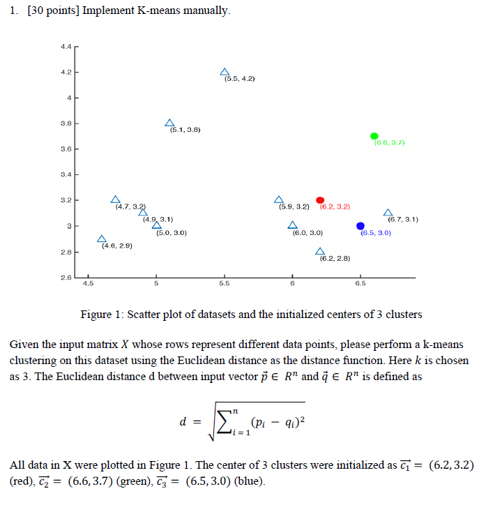 Solved [30 ﻿points] ﻿Implement K-means manually.Figure 1: | Chegg.com