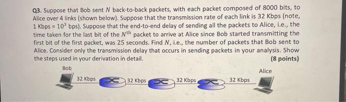 Solved Q3. Suppose that Bob sent N back-to-back packets, | Chegg.com