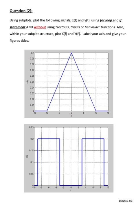 Solved Question (3): Given (f) = tri (4). Using subplots, | Chegg.com
