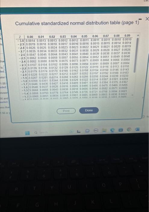 Solved Cumulative standardized normal distribution table | Chegg.com