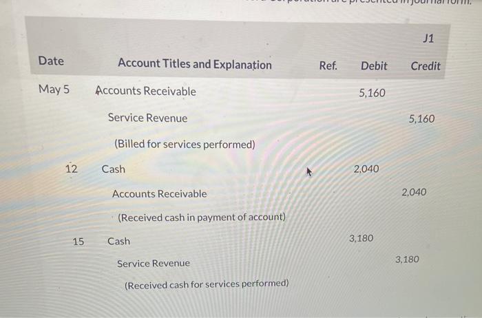 Solved J1 Date Account Titles and Explanation Ref. Debit | Chegg.com