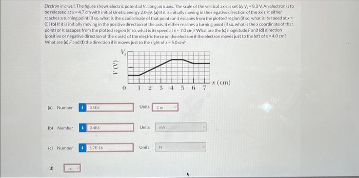 Solved Electron in a well. The figure shows electric | Chegg.com