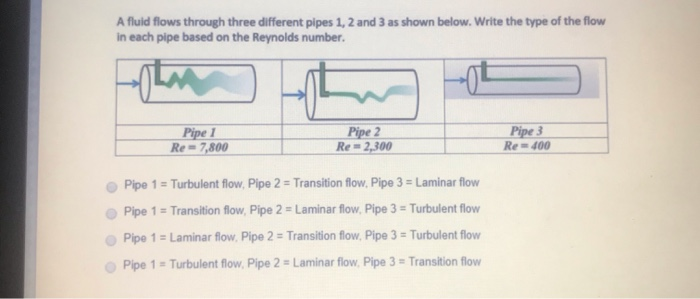 Solved A fluid flows through three different pipes 1, 2 and | Chegg.com