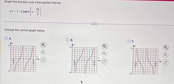 Solved Graph the function over a two-period interval. | Chegg.com