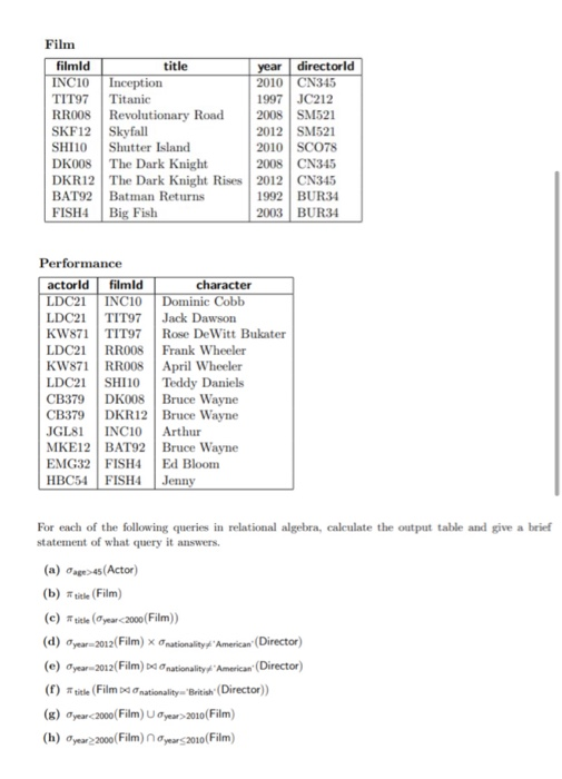 Solved Exercise 2: age 40 Actor actorld name LDC21 Leonardo | Chegg.com