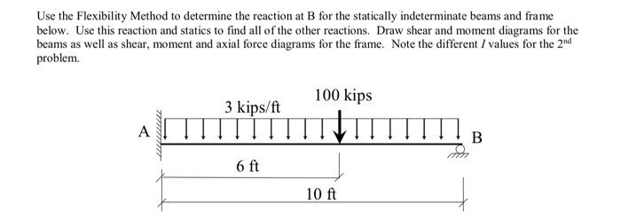 Solved Use the Flexibility Method to determine the reaction | Chegg.com