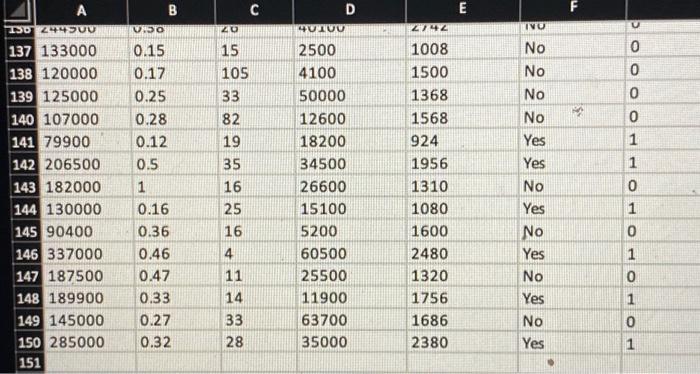 Solved The Excel file contains the following variables: | Chegg.com