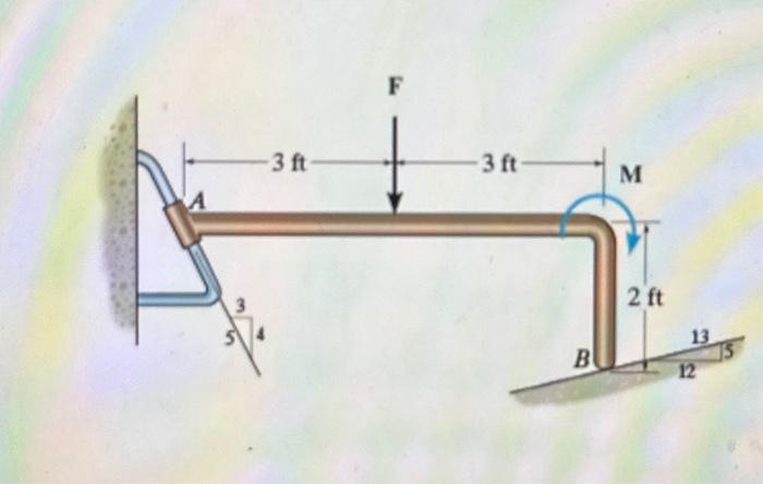 Solved The bent rod is supported as shown in (Figure 1) by a | Chegg.com