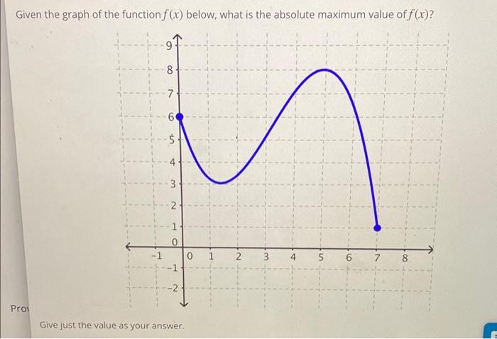 Solved Given the graph of the function f(x) below, what is | Chegg.com