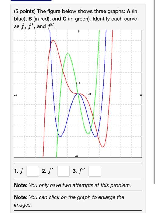 Solved (5 points) The figure below shows three graphs: A (in | Chegg.com