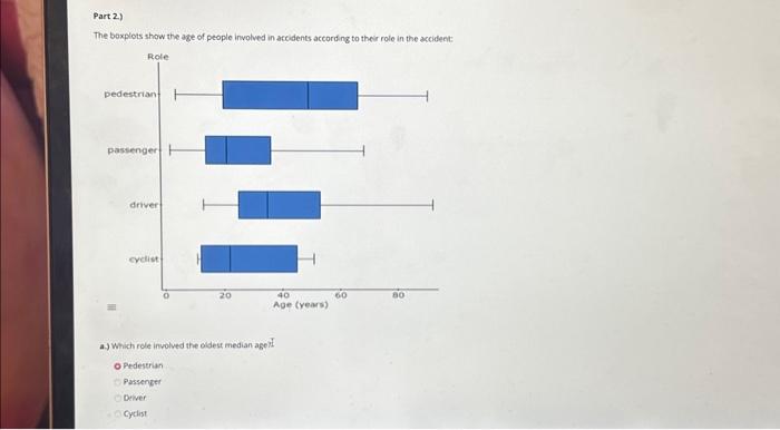 Solved Part 2) The boxplots show the age of people involved | Chegg.com