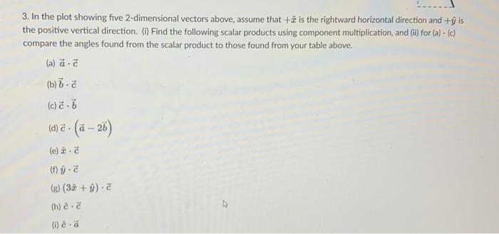 Solved A3. In the plot showing five 2 -dimensional vectors | Chegg.com