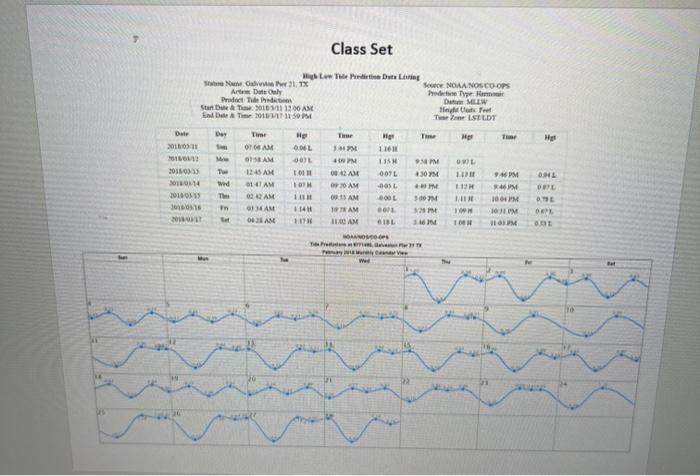 Graphing Tides Instructions: 1. Using the Tide table | Chegg.com
