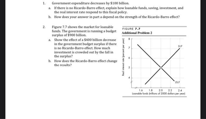 Solved 1. Government expenditure decreases by $100 billion. | Chegg.com