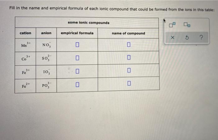 Solved Fill in the name and empirical formula of each ionic | Chegg.com
