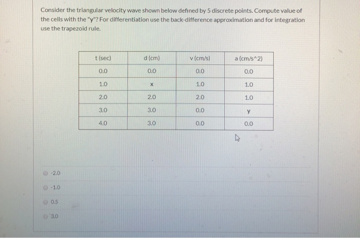 Solved Consider the triangular velocity wave shown below | Chegg.com