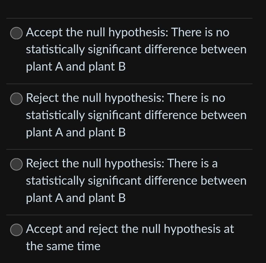 Solved Null hypothesis (Ho)= There is no statistically | Chegg.com