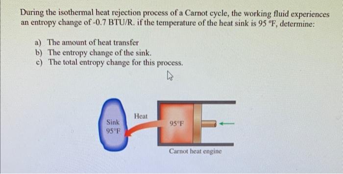 Solved During the isothermal heat rejection process of a | Chegg.com