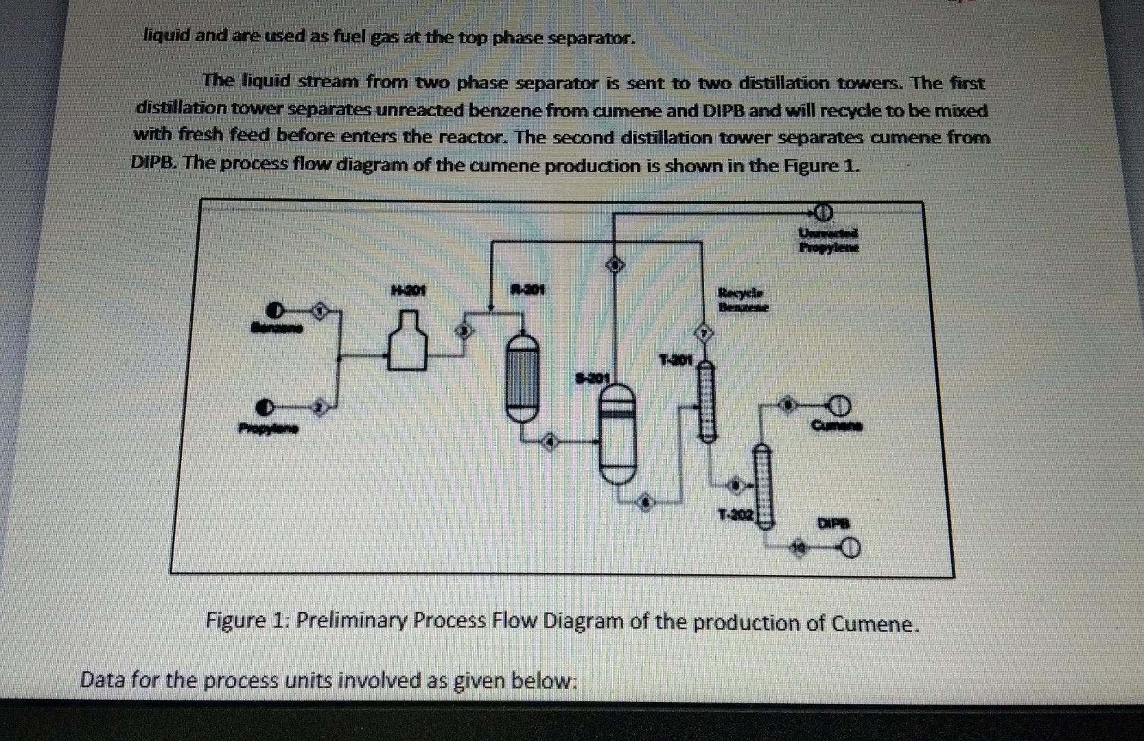 QUESTION 3: (20 marks) In the production of Cumene | Chegg.com