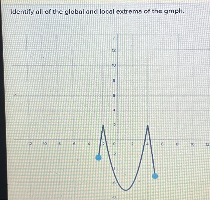 Solved Identify all of the global and local extrema of the | Chegg.com